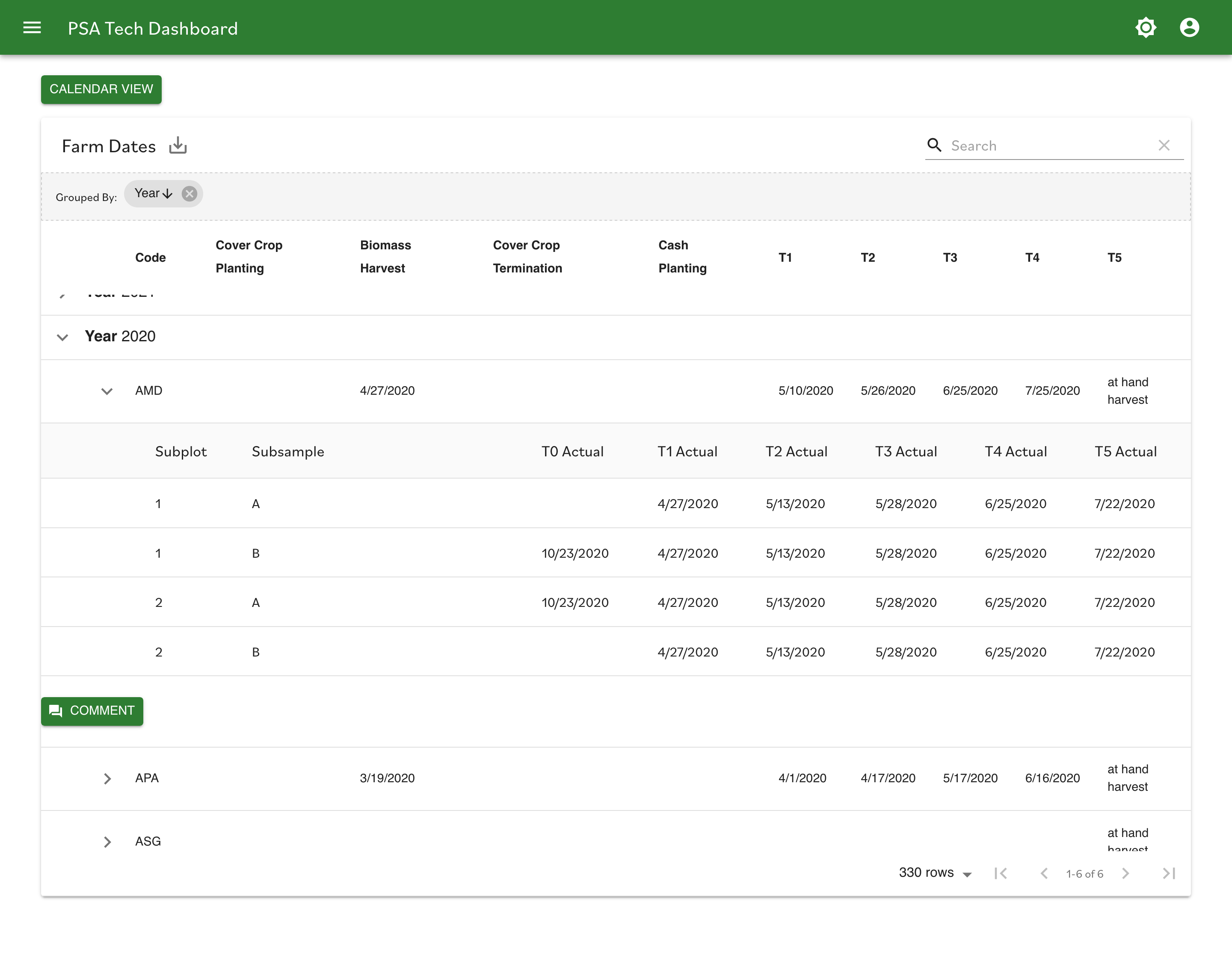 Dates view needs to sort responses before displaying · Issue #737 ...