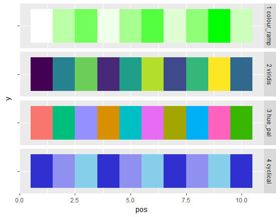 Feature suggestion: directed cyclical scales · Issue #3 · wilkelab ...