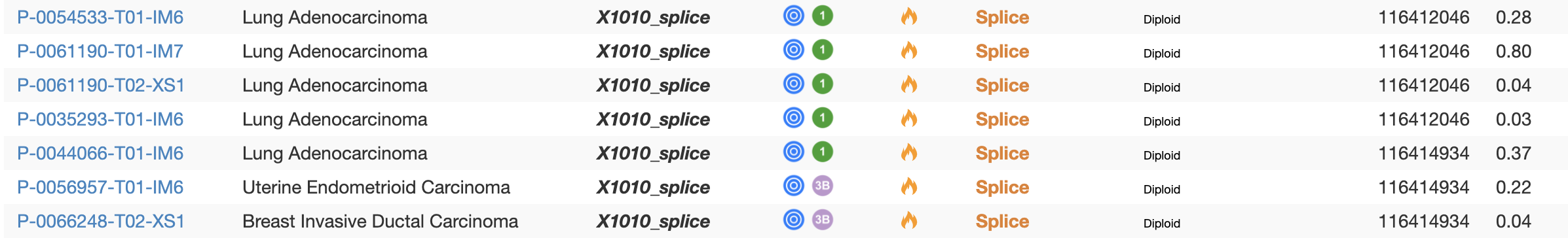 curious splice mutation annotations for OncoKB · Issue #8740 · cBioPortal/cbioportal · GitHub
