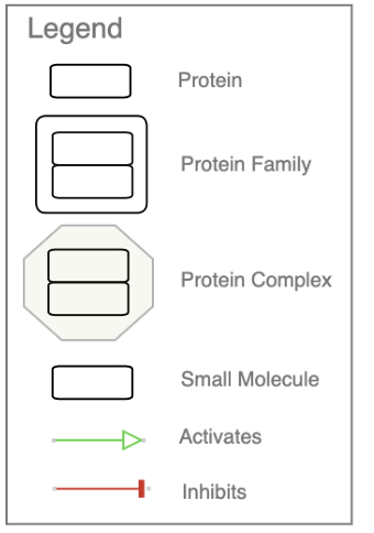 NDEx Integration · Issue #343 · cBioPortal/icebox · GitHub