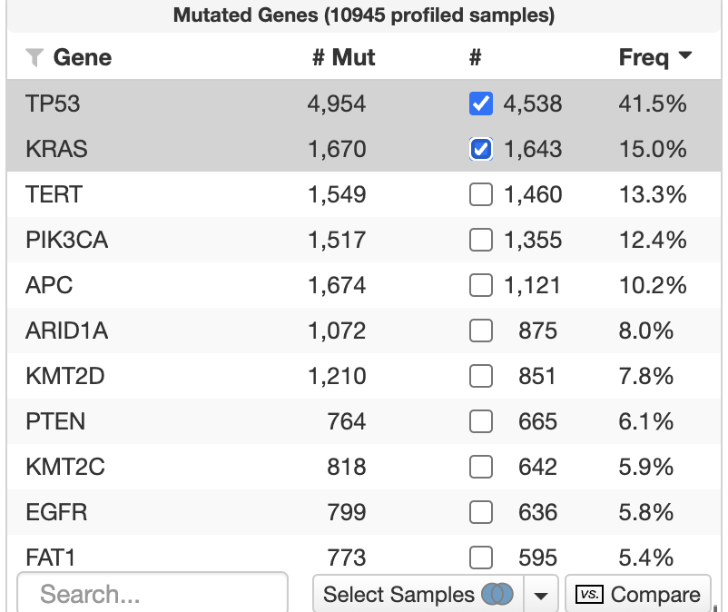 Start comparison altered vs unaltered in a single gene · Issue #380 · cBioPortal/icebox · GitHub