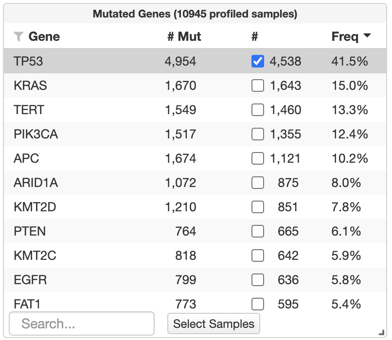 Start comparison altered vs unaltered in a single gene · Issue #380 ...