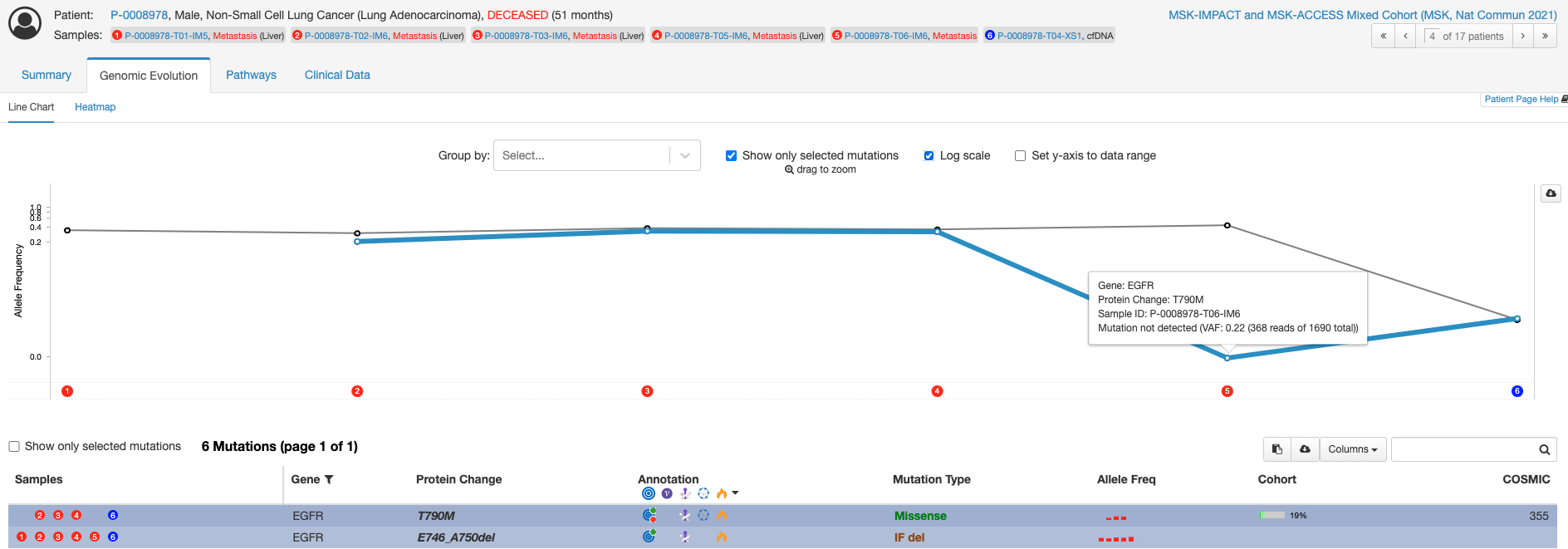 bug in genomic evolution · Issue #485 · cBioPortal/icebox · GitHub