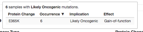 for mutation mapper tracks show level of oncokb in tooltip · Issue #5672 · cBioPortal/cbioportal ...