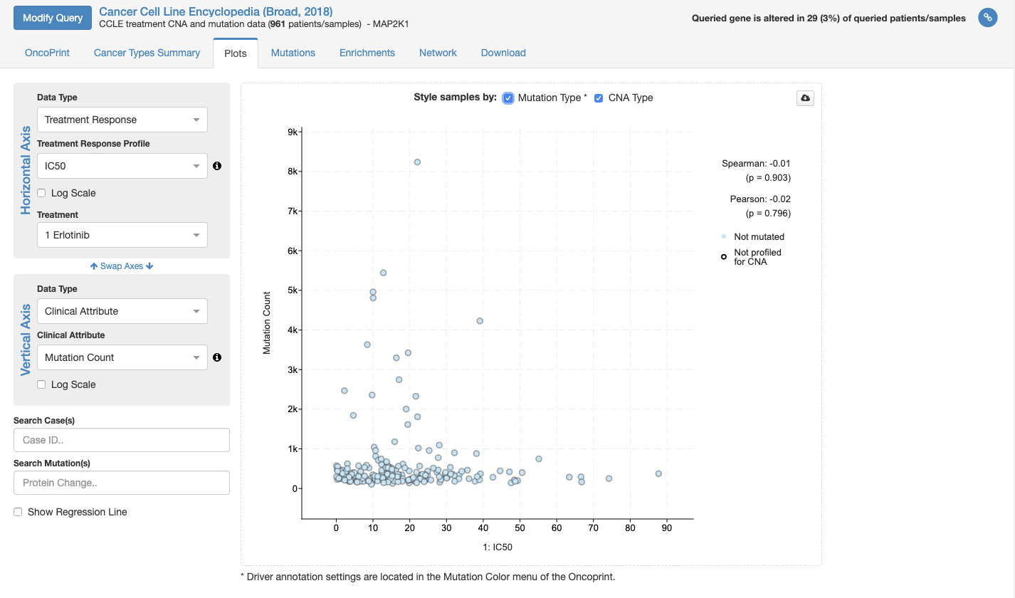 Reuse radio buttons component on plots tab for all plots · Issue #6668 · cBioPortal/cbioportal ...