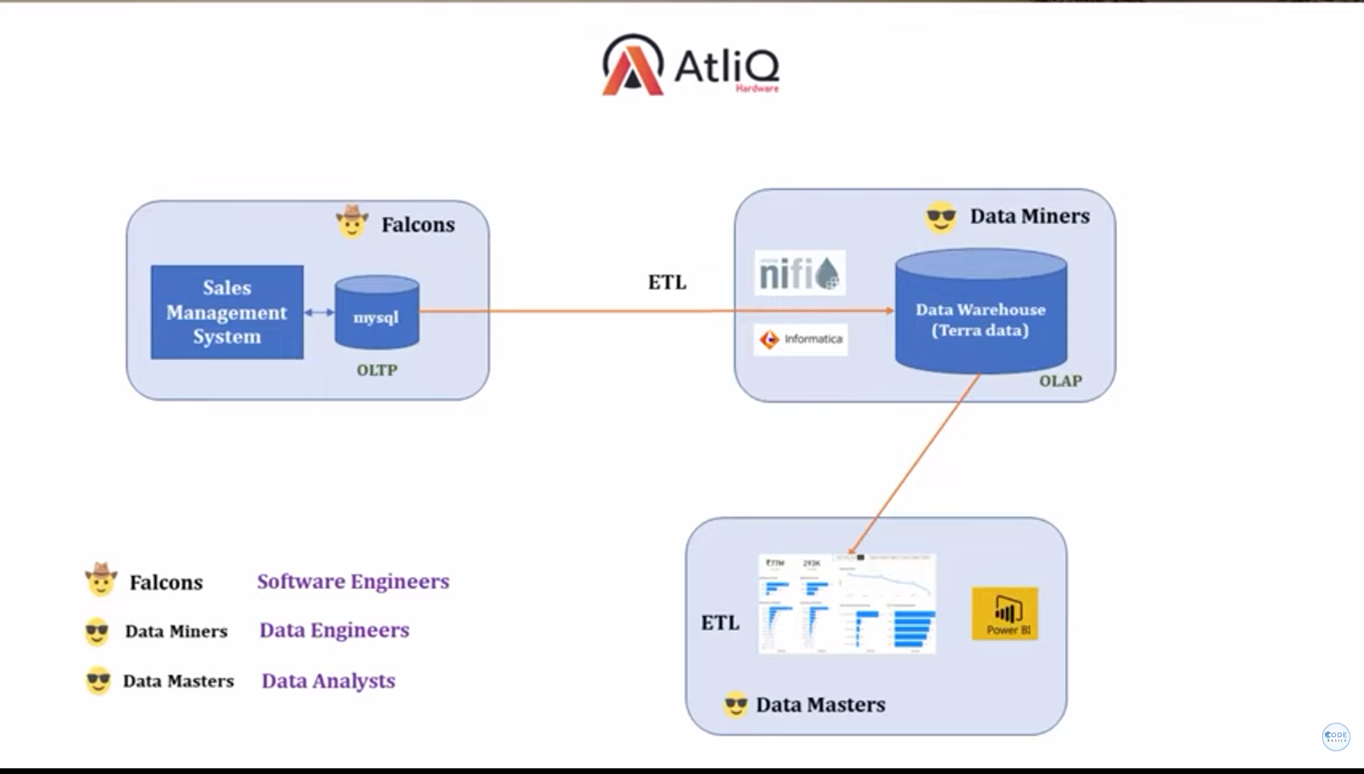 GitHub - Java2411/Sales_insight_analysis