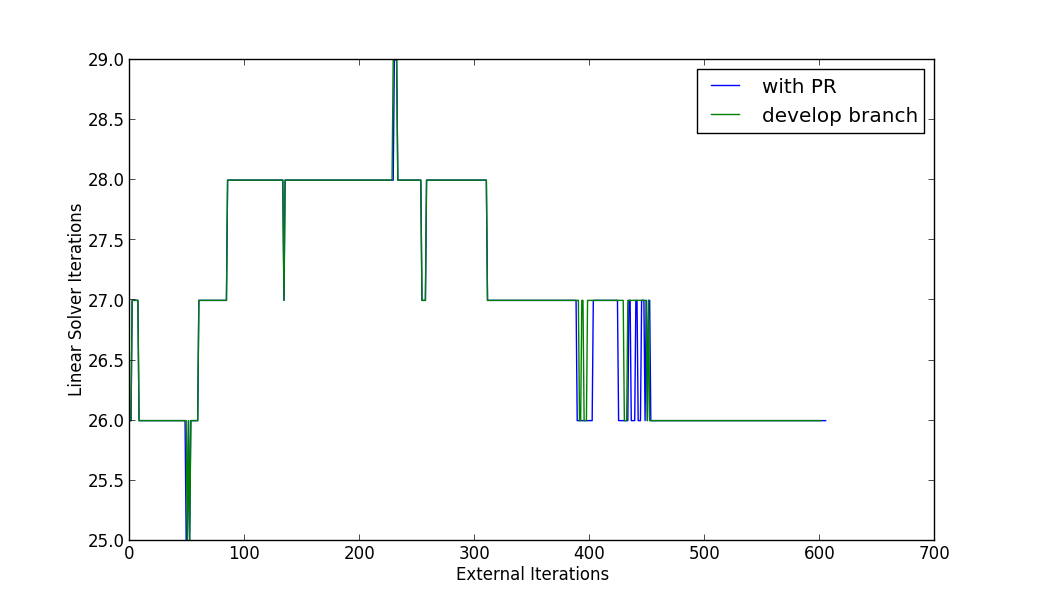Sign Error In `getviscousprojjacs` · Issue 609 · Su2code Su2 · Github