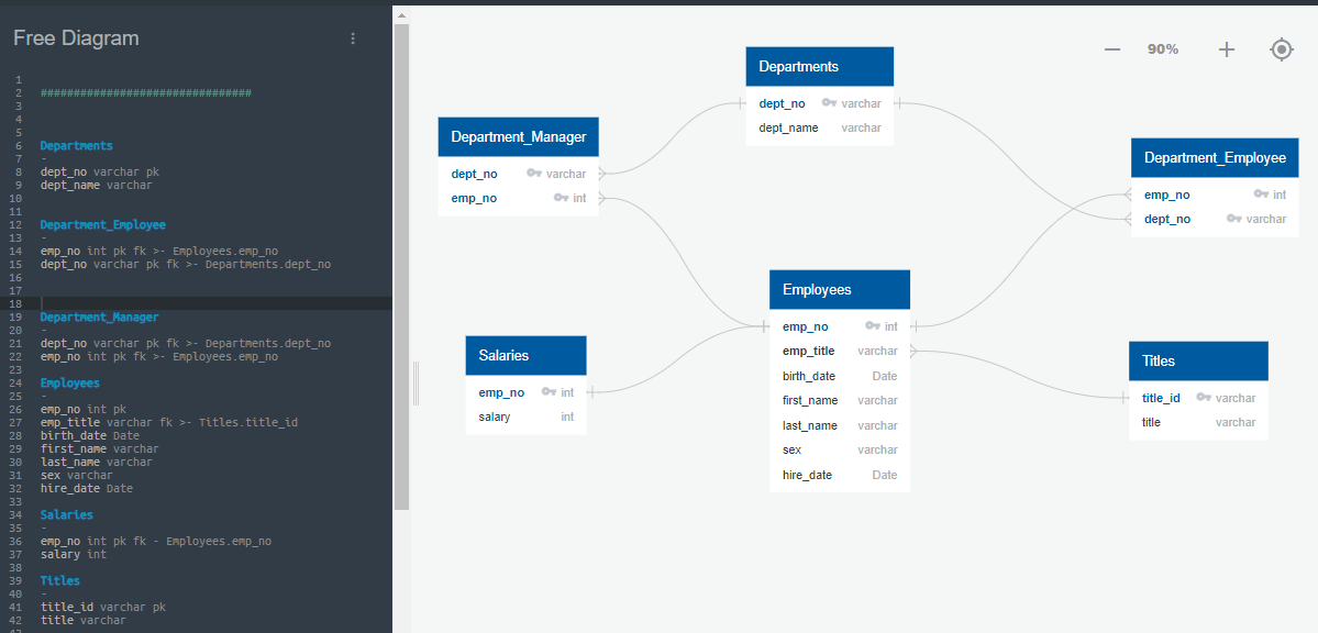 GitHub - amccollough1/sql-challenge