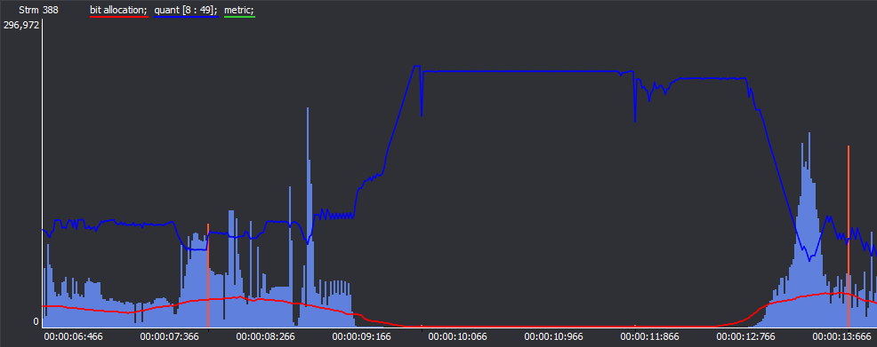 [Bug]: VBAQ quality problem H264 · Issue #330 · GPUOpen-LibrariesAndSDKs/AMF · GitHub