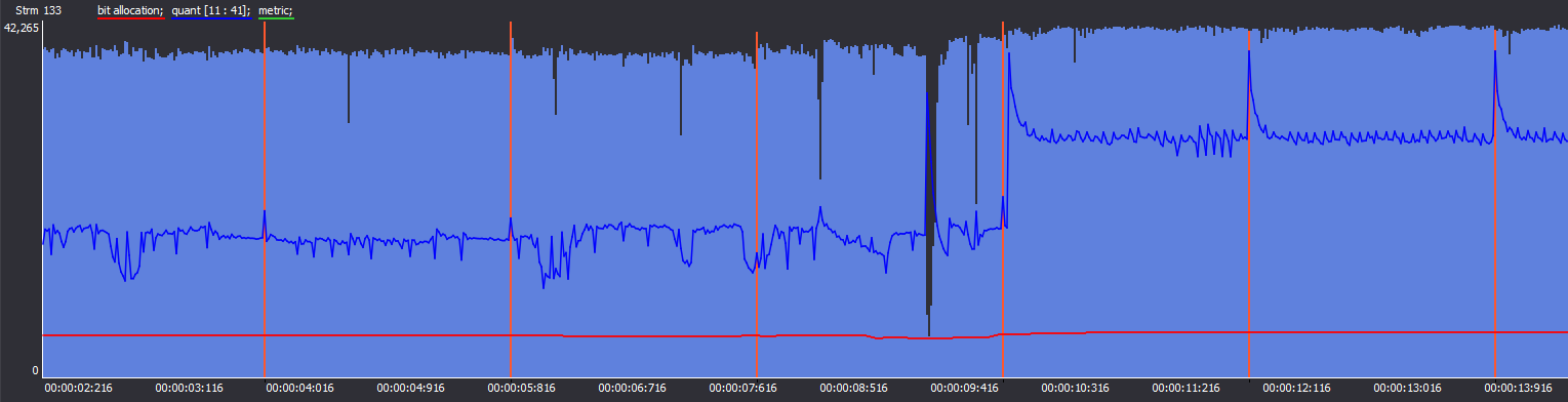 [Bug]: VBAQ quality problem H264 · Issue #330 · GPUOpen-LibrariesAndSDKs/AMF · GitHub