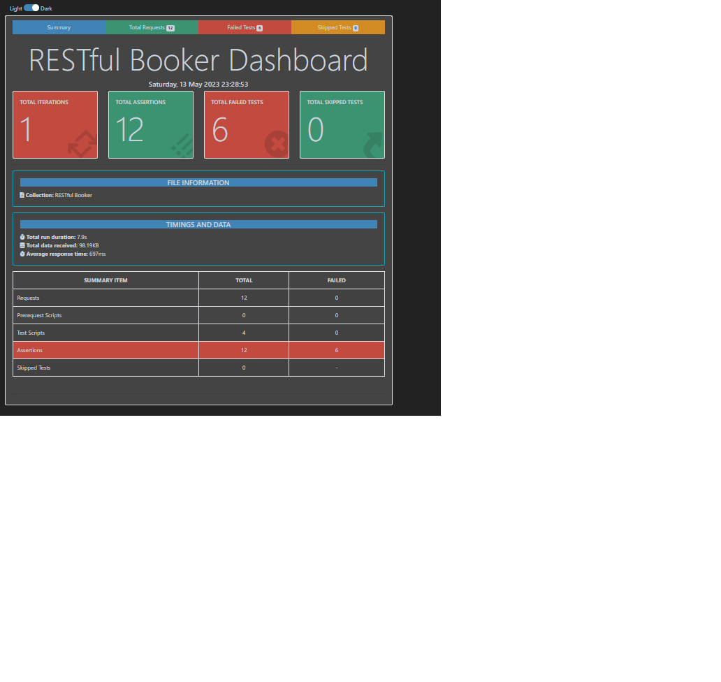 Github Rumkarunaapi Testing Postman Projects