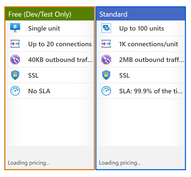 by Yan - Bug Bash - Round 1 · Issue #22 · Azure/azure-webpubsub · GitHub
