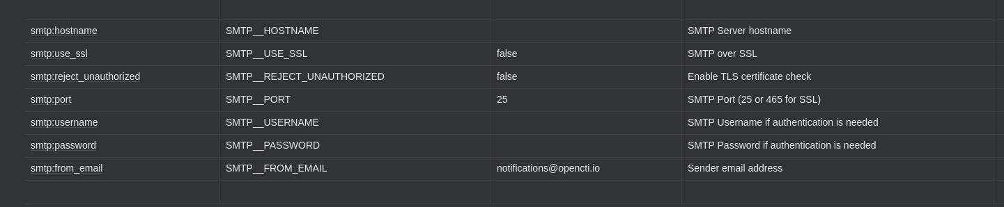 Subscriptions & digests are not enabled · Issue #1764 · OpenCTI-Platform/opencti · GitHub