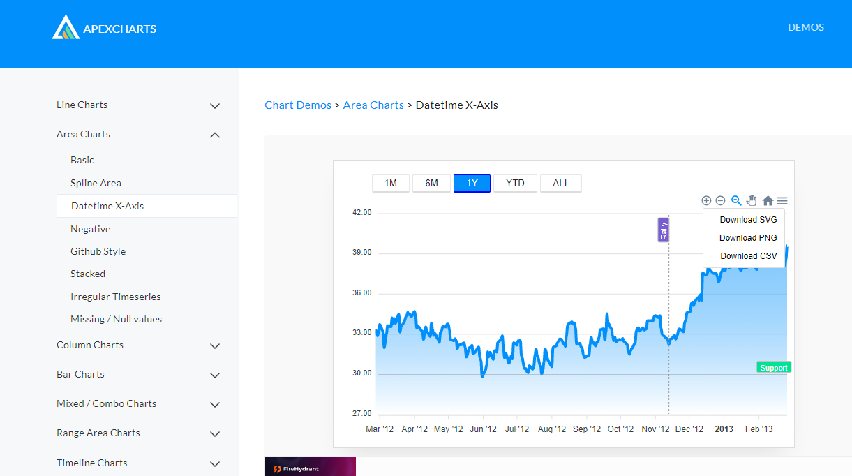 Allow to export any dashboard widget / APEX chart in PNG / SVG / CSV · Issue #3186 · OpenCTI ...