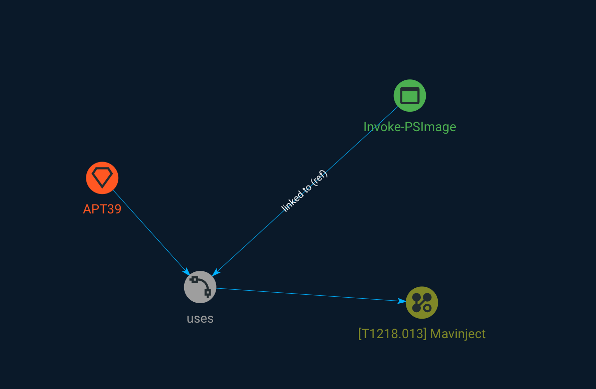 Global Problem About Displayed Nested Refs Relationships Everywhere · Issue 3389 · Opencti