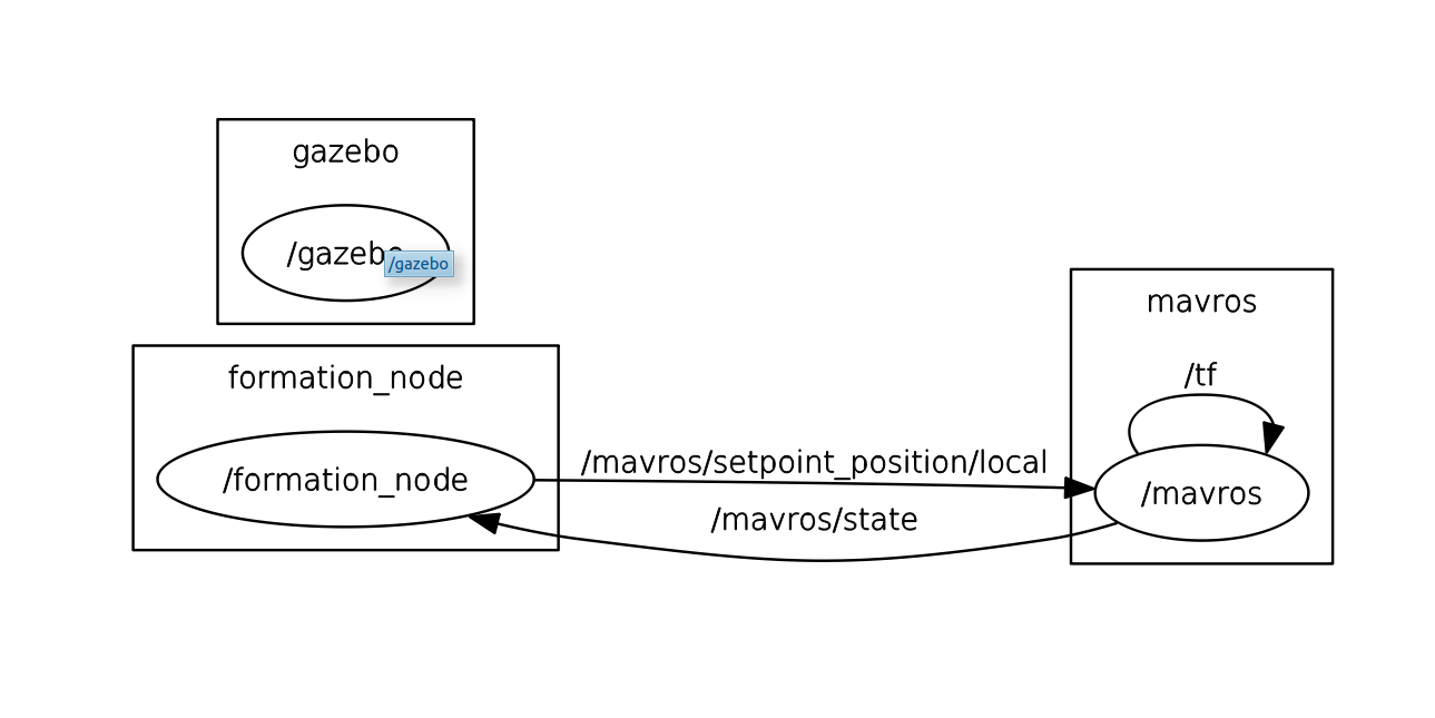 multiple px4 sitl in gazebo · Issue #7680 · PX4/PX4-Autopilot · GitHub