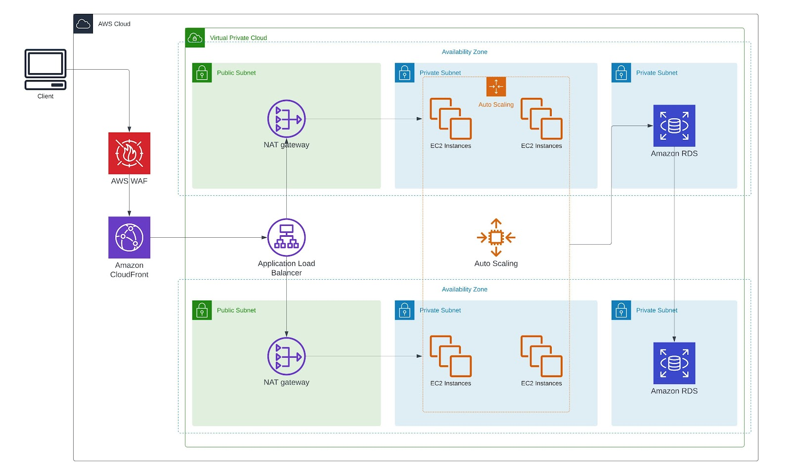 GitHub - BJerdon/university-web-application: Documenting the development process of building out ...