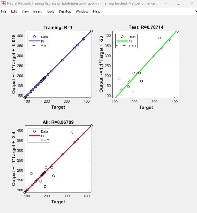 GitHub - MSF9119/ANN-model-to-predict-Co-pyrolysis-activation-energy: Reconstructing an ANN ...