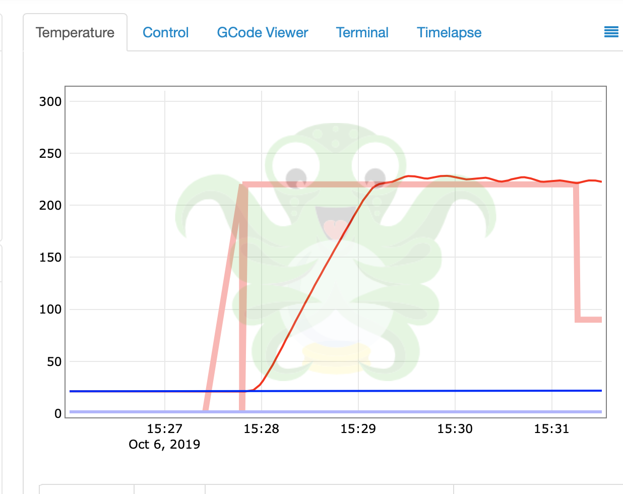 PID tuning / Job start temperature hysteresis · Issue #2045 · Klipper3d/ klipper · GitHub