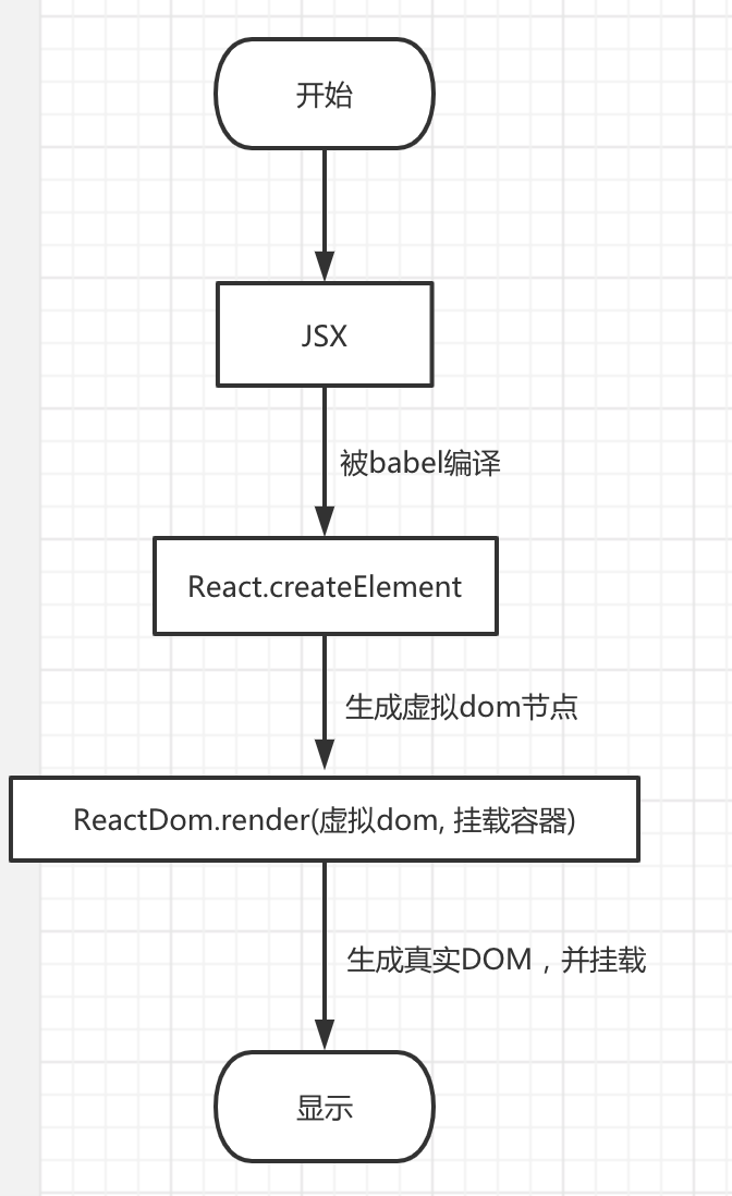React原理之首次渲染——JSX, React.createElement, ReactDom.render · Issue #4 · Terence-Cheng/Frontend_Blog ...