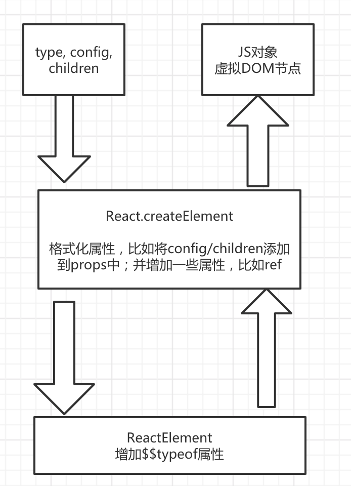 React原理之首次渲染——JSX, React.createElement, ReactDom.render · Issue #4 · Terence-Cheng/Frontend_Blog ...