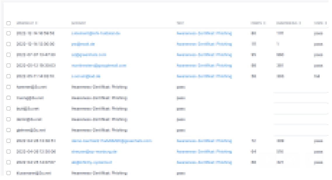 Index rows wrongly cached when visibility is impacted when the current_user · Issue #1507 · avo ...