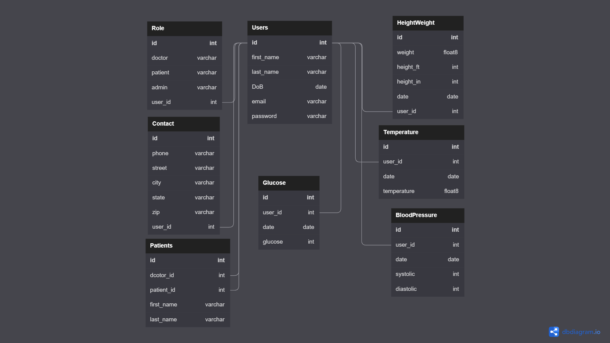 GitHub - ianjchadwick/EC530_Final_Project