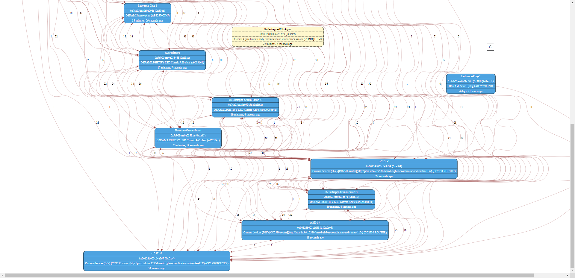 GraphViz map has no topology · Koenkk zigbee2mqtt · Discussion #9778 · GitHub