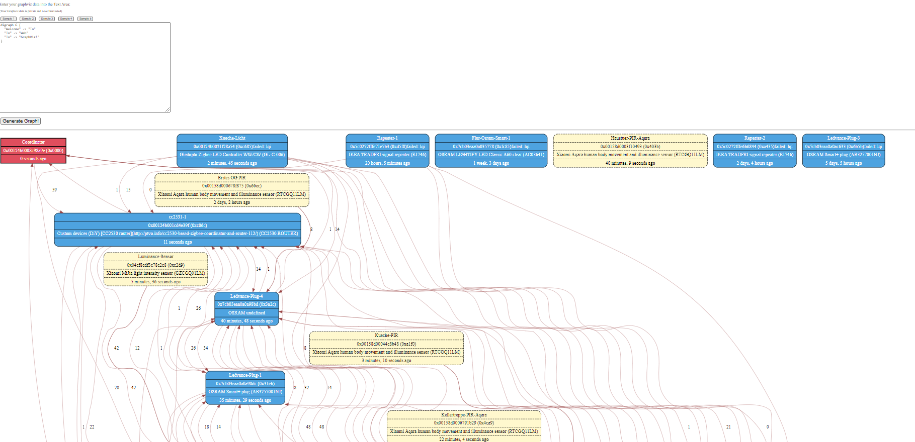 GraphViz map has no topology · Koenkk zigbee2mqtt · Discussion #9778 · GitHub