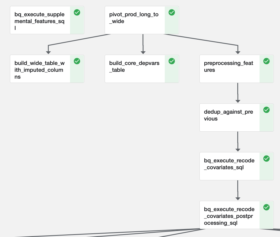 [feature] Improve frontend CSS for task display name overflow · Issue #7157 · kubeflow/pipelines ...