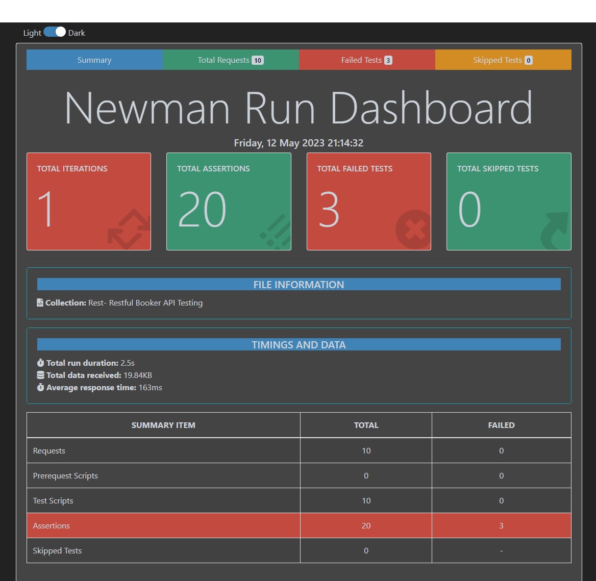 Github This Is Mythili Api Testing Postman Project