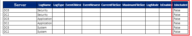 Add proper information to table, add more information · Issue #17 · EvotecIT/PSWinReporting · GitHub