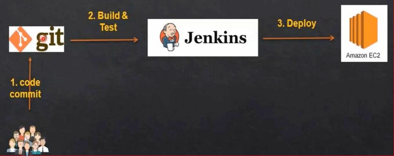 GitHub - howdycloudyarsh/webapp_deployment_oncloud