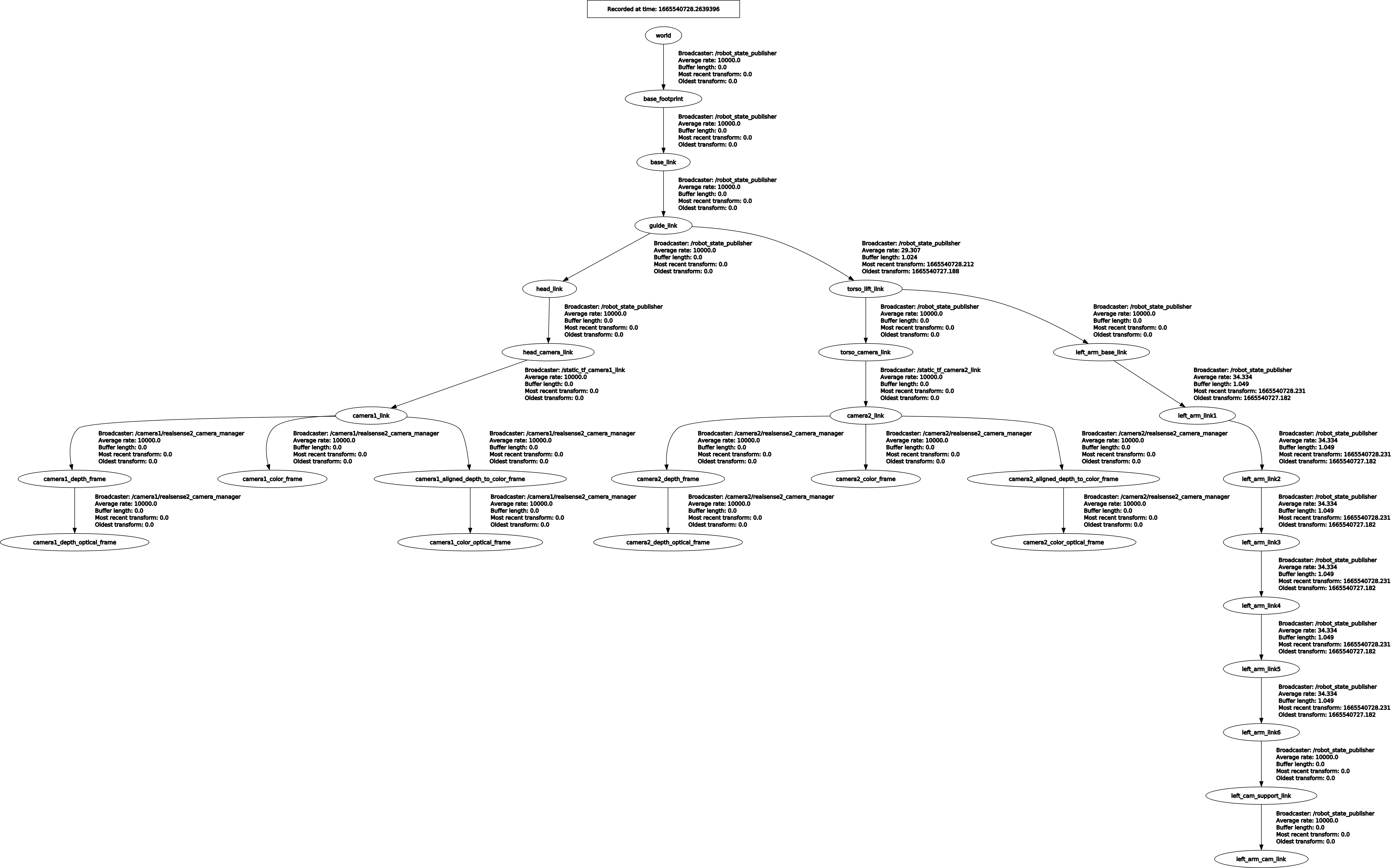 Transform error of sensor data: Lookup would require extrapolation · Issue #3242 · moveit/moveit ...