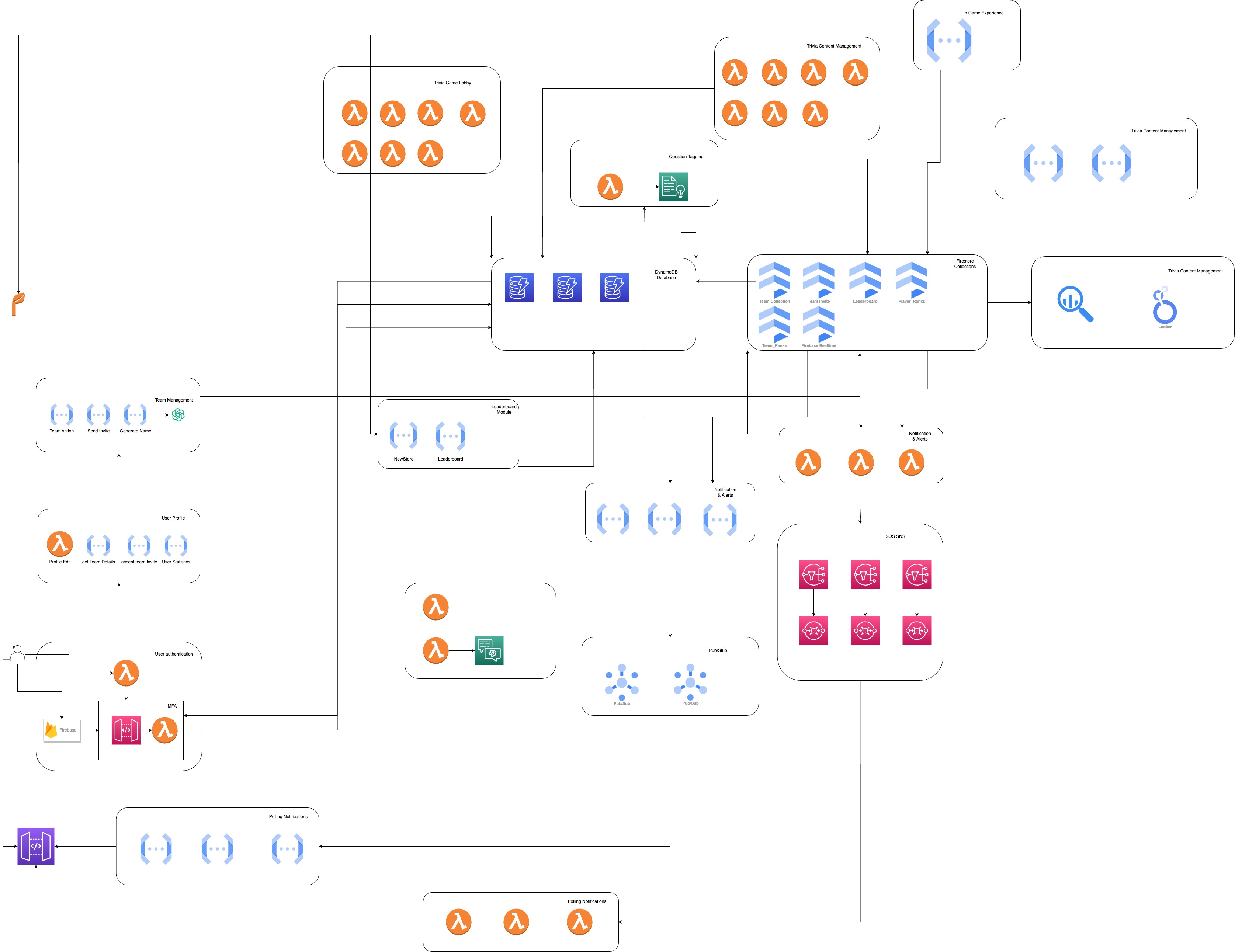 GitHub - AlagappanVeerappan32/MultiCloud-Trivia-Titans