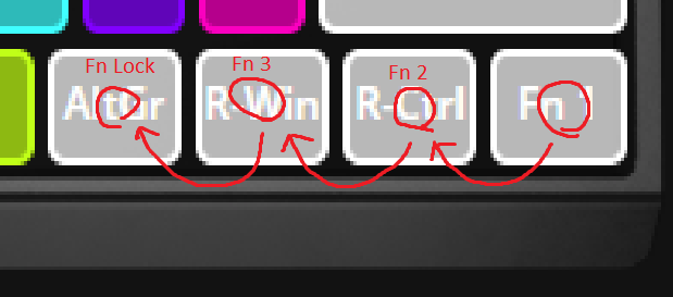 "This layer switch key is configured from Fn Layer x" unecessary when ...