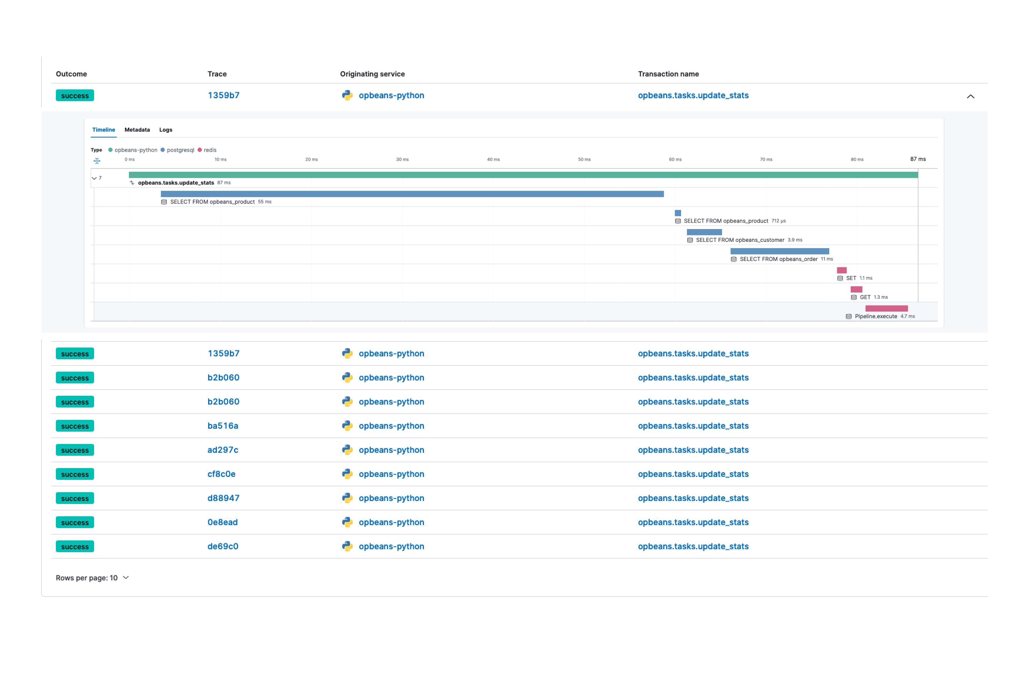 Apm Add Trace Waterfall Workflow To Dependencies Operations · Issue 142368 · Elastickibana 