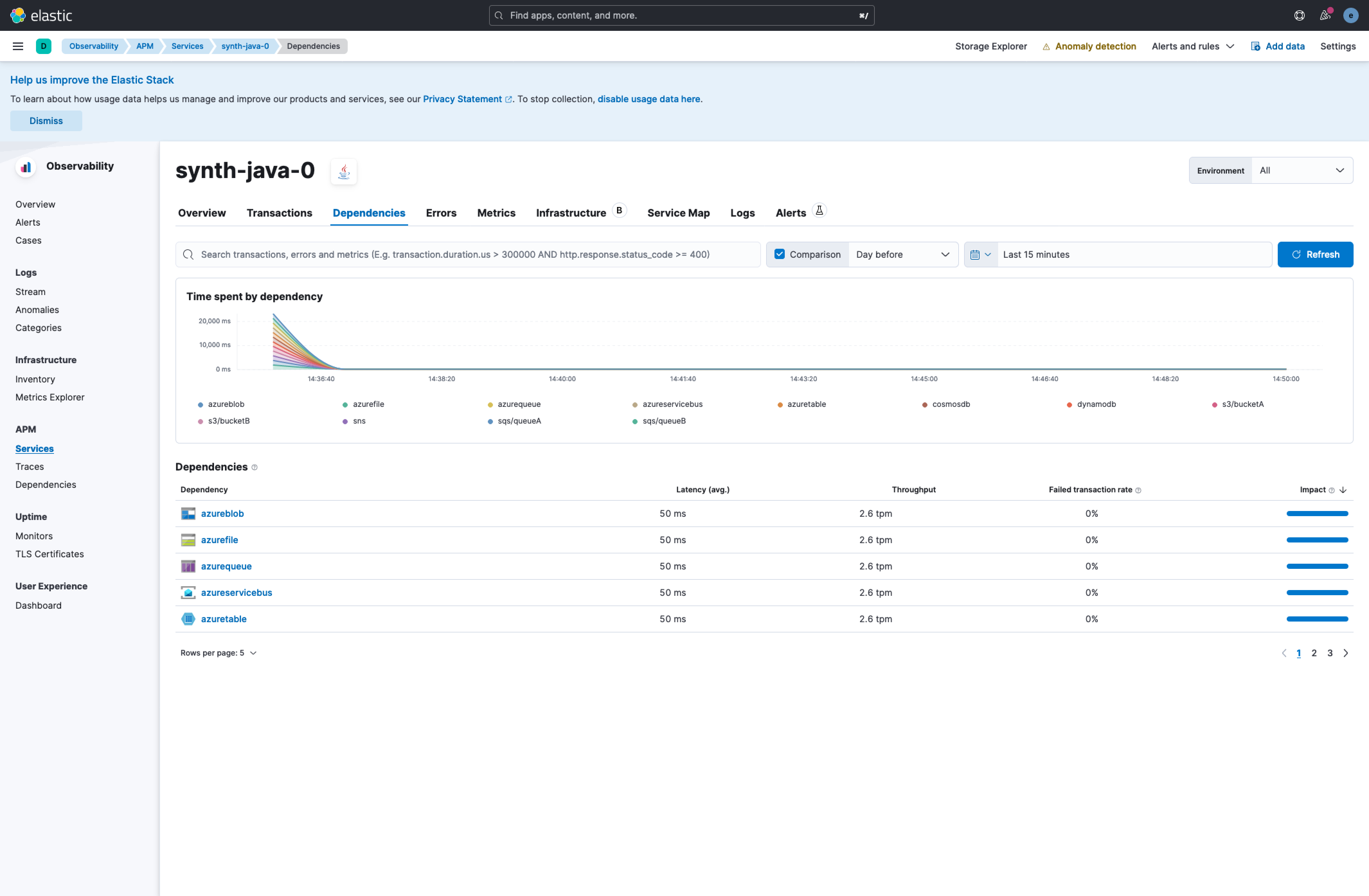 [APM] Use AWS architecture icons instead of the generic AWS logo · Issue #143421 · elastic ...