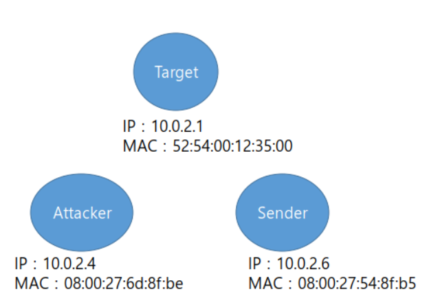 GitHub - Tempuss/send_arp