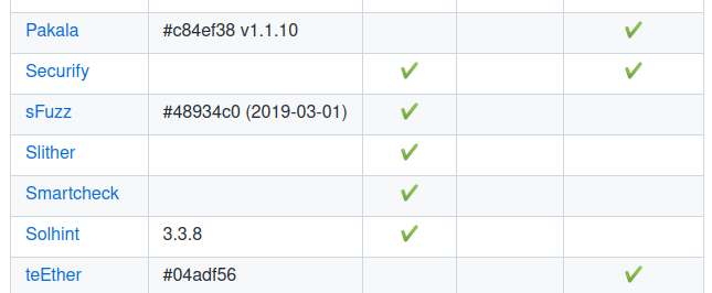 Is Securify2 supported by SmartBugs now? · Issue #151 · smartbugs/smartbugs · GitHub