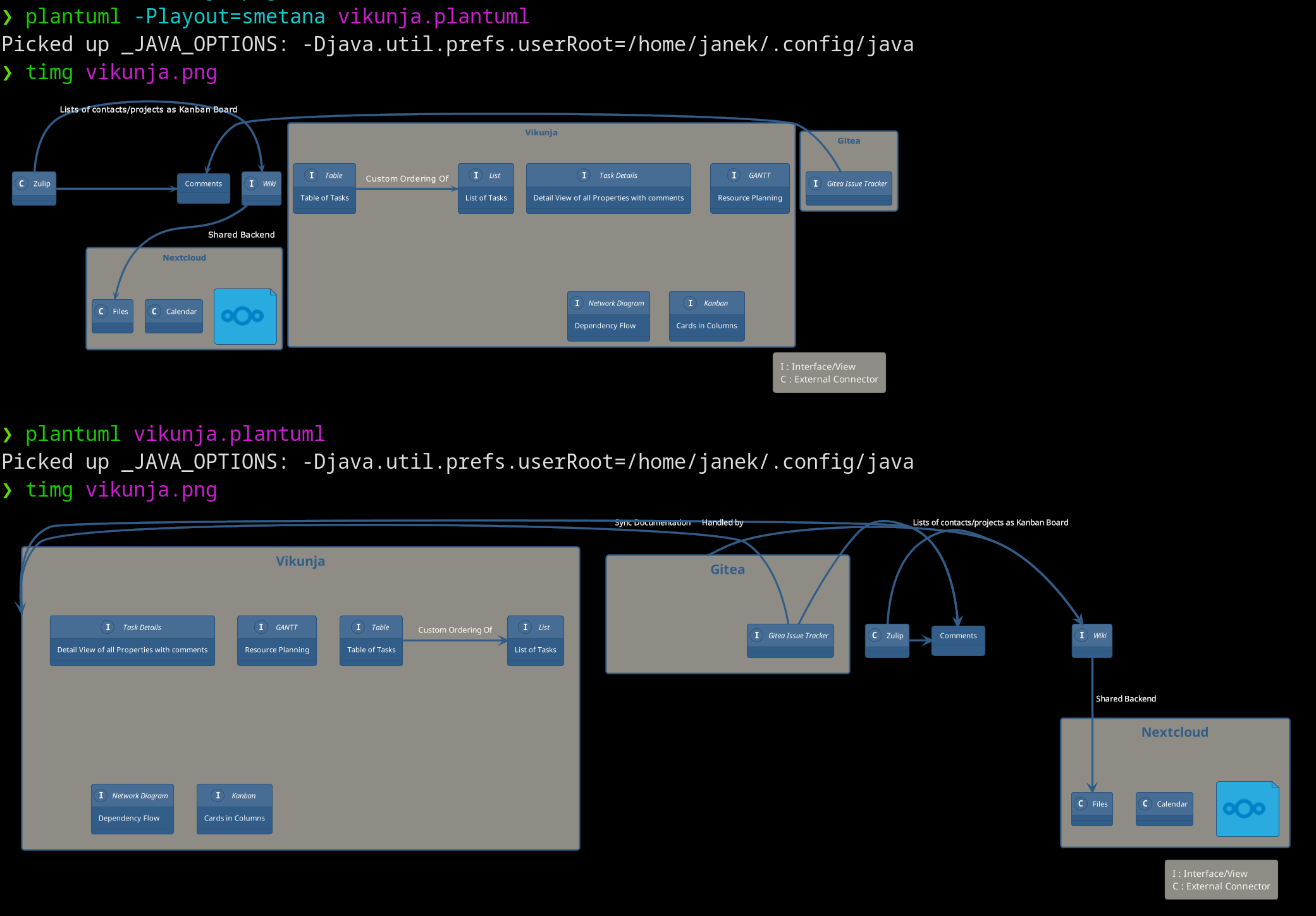 Allow Arrows in any direction · Issue #1078 · plantuml/plantuml · GitHub