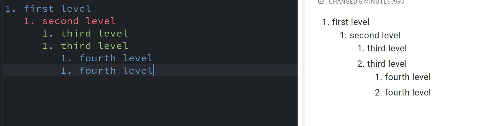 Markdown Allow Nested Enumeration · Issue 22964 · Zulipzulip · Github 