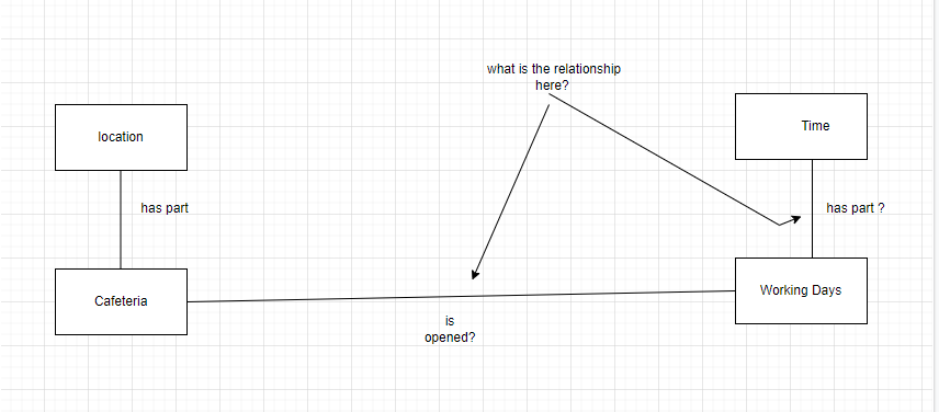 FIguring out the Relationship · Issue #385 · BrickSchema/Brick · GitHub