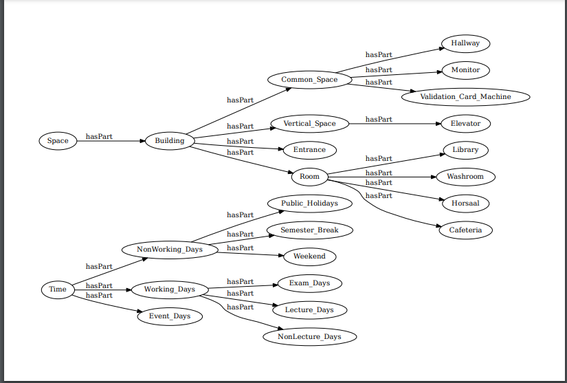 FIguring out the Relationship · Issue #385 · BrickSchema/Brick · GitHub