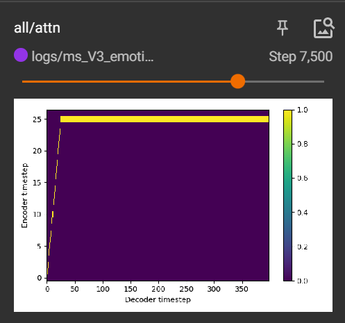 Two errors in using noise MAS · Issue #4 · p0p4k/vits2_pytorch · GitHub