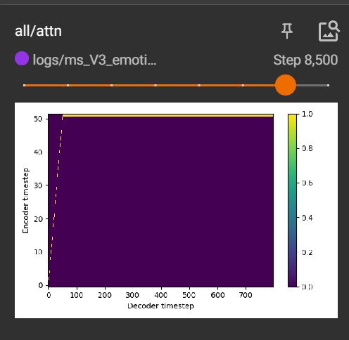 Two errors in using noise MAS · Issue #4 · p0p4k/vits2_pytorch · GitHub