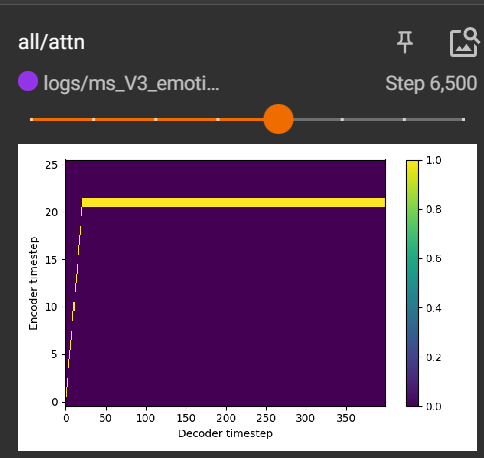 Two errors in using noise MAS · Issue #4 · p0p4k/vits2_pytorch · GitHub