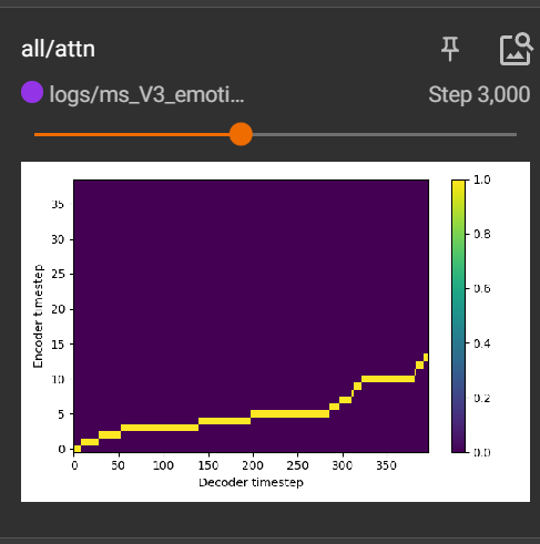 Two errors in using noise MAS · Issue #4 · p0p4k/vits2_pytorch · GitHub