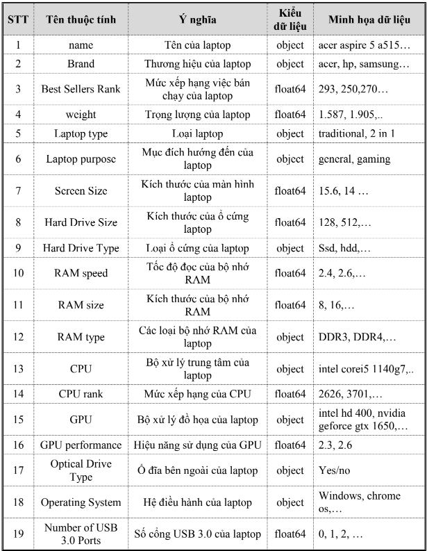 GitHub - CaptainCattt/PROJECT_DS105: PHÂN TÍCH CÁC YẾU TỐ ẢNH HƯỞNG ĐẾN GIÁ LAPTOP VÀ DỰ ĐOÁN