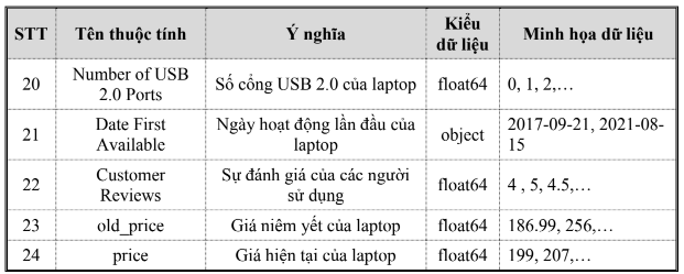 GitHub - CaptainCattt/PROJECT_DS105: PHÂN TÍCH CÁC YẾU TỐ ẢNH HƯỞNG ĐẾN GIÁ LAPTOP VÀ DỰ ĐOÁN